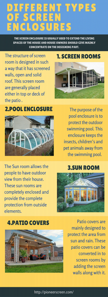 Different Types of Screen Enclosure | Latest Infographics