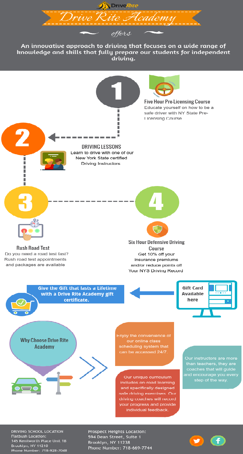 Driving School, Pre Licensing Courses in Brooklyn, Queens, Manhattan ...