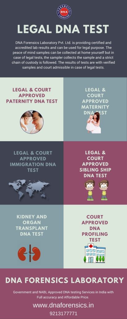 Legal DNA Test | Latest Infographics