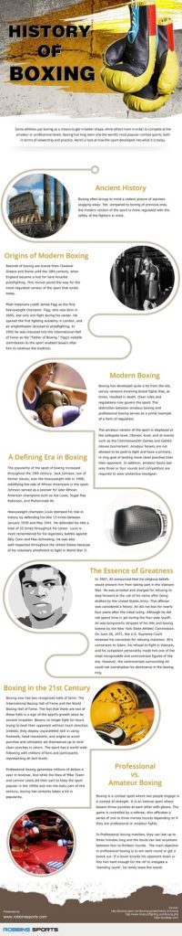 History of Boxing | Latest Infographics
