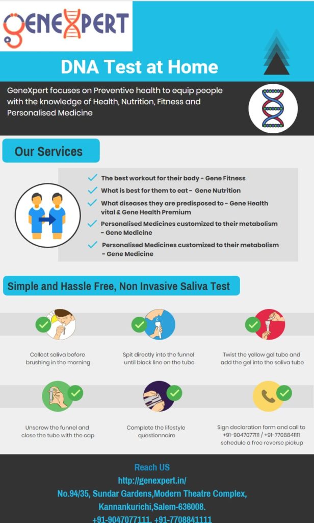 GeneXpert DNA Testing at Home | Personalised Medicine | DNA Analysis ...