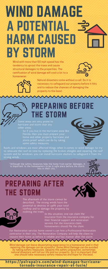 Wind Damage – a Potential harm caused by storm | Latest Infographics