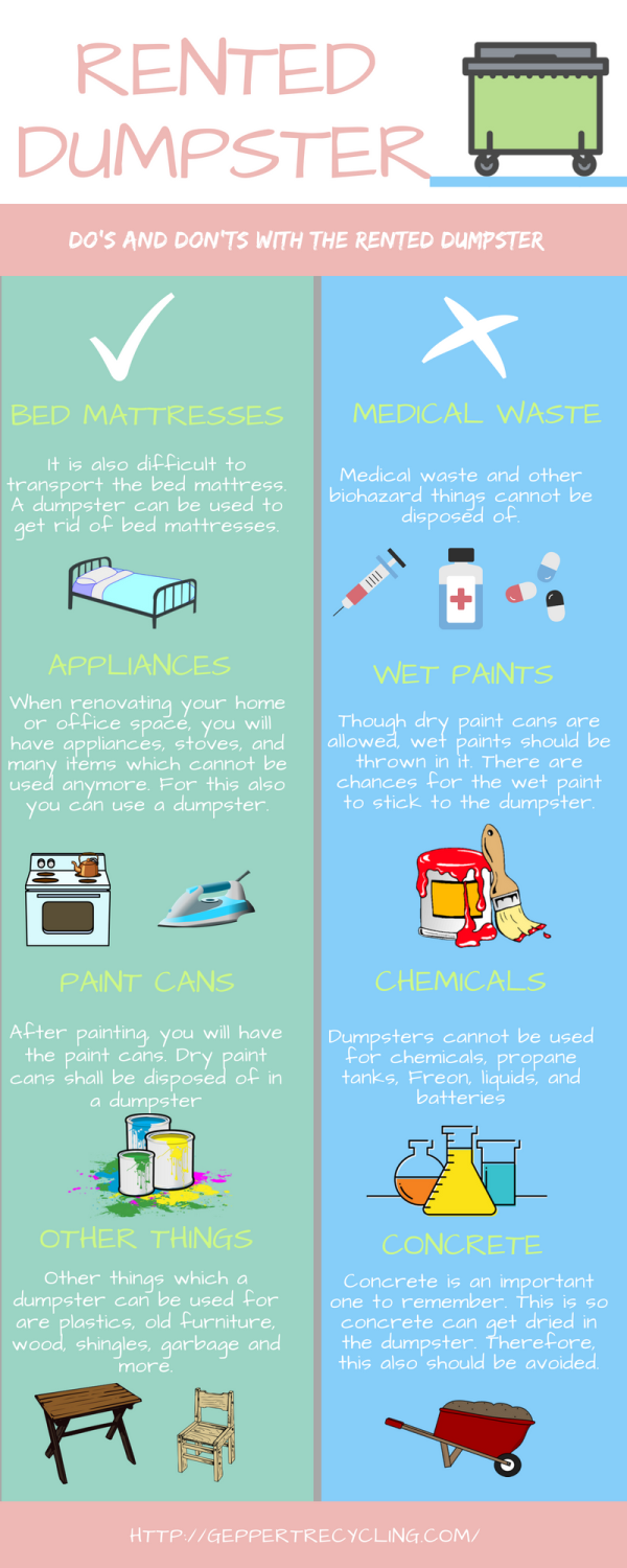 Do’s and Don’ts with the Rented Dumpster | Latest Infographics