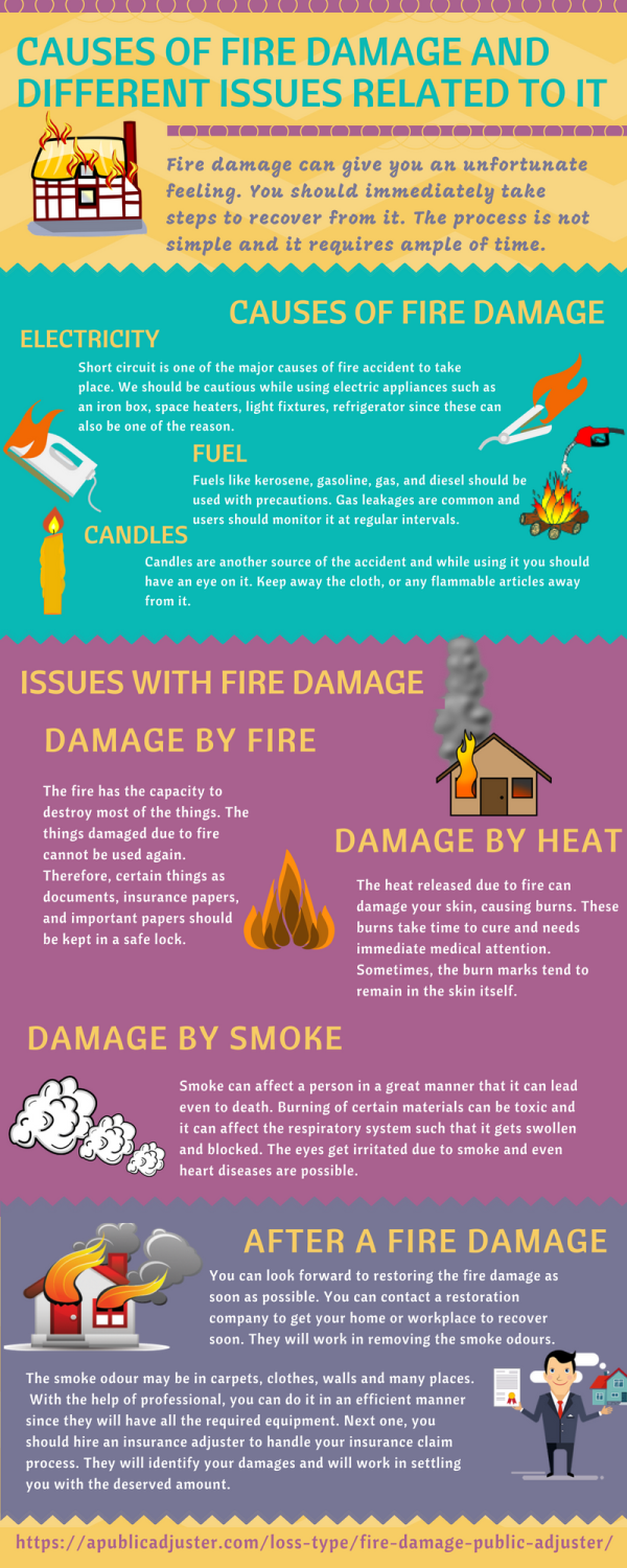 Causes of Fire Damage and Different Issues Related to it | Latest ...