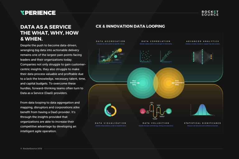 Data as a Service: The What, Why, How, and When | Latest Infographics