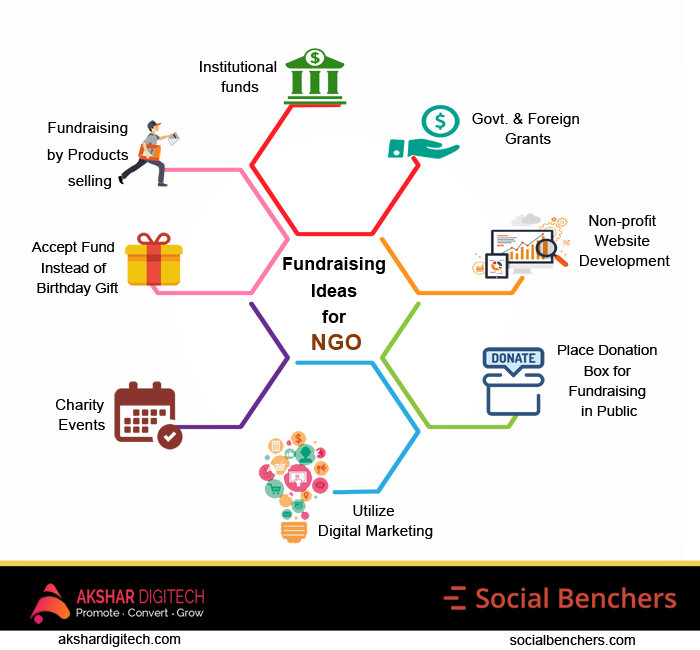 Unique and Proven Fundraising Ideas and activities for Non-profit ...