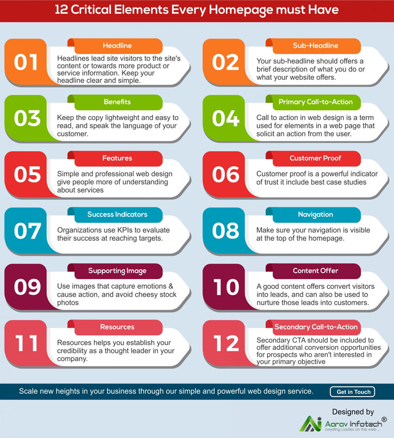 12 Critical Elements Every Homepage Must Have | Latest Infographics