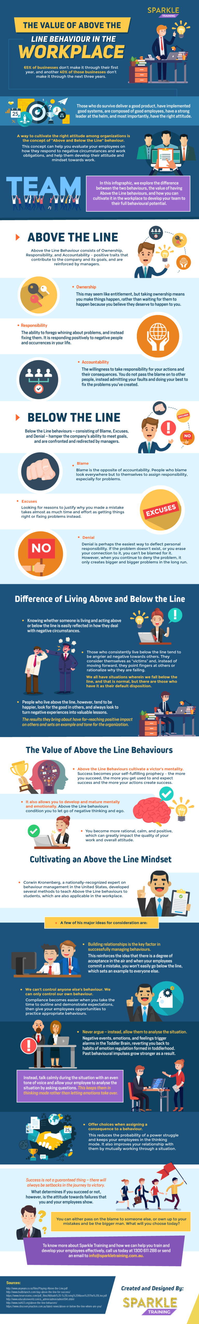 The Value of Above the Line Behaviour in the Workplace | Latest ...