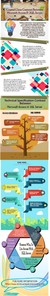 Computers | Latest Infographics