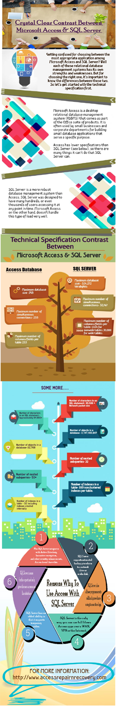 Crystal Clear Contrast Between Microsoft Access & SQL Server | Latest ...