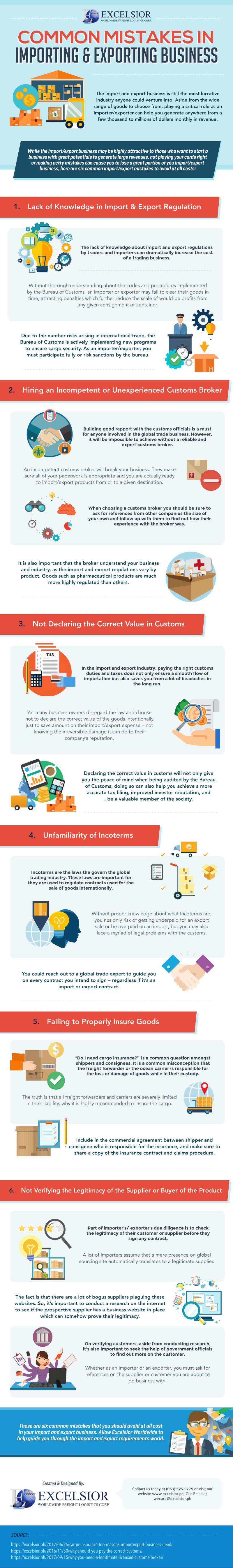 Common Mistakes in Import and Export Business (Infographic) | Latest ...