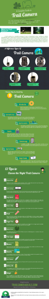 A Complete Guide to Trail Camera | Latest Infographics