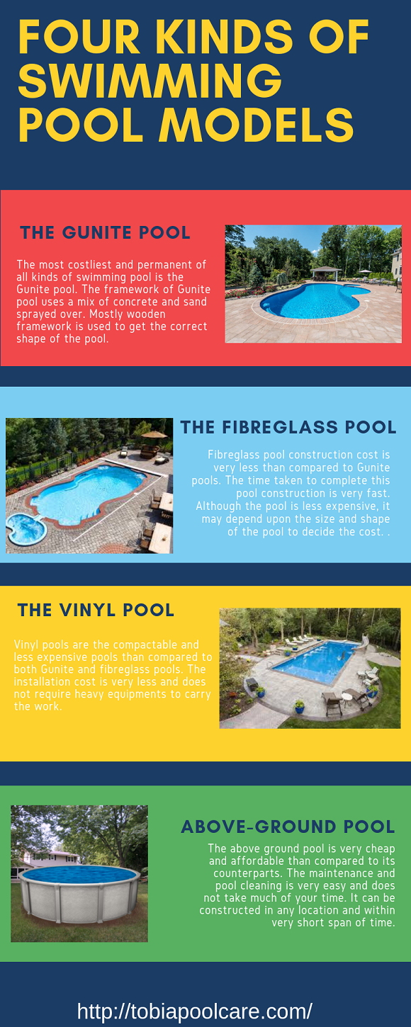 Four Kinds of Swimming Pool Models | Latest Infographics