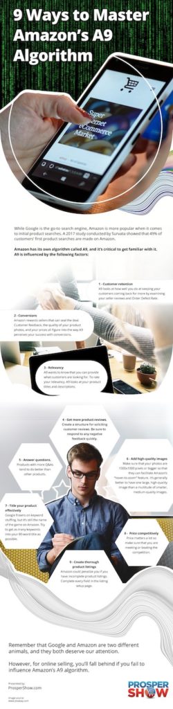 9 Ways to Master Amazon’s A9 Algorithm | Latest Infographics