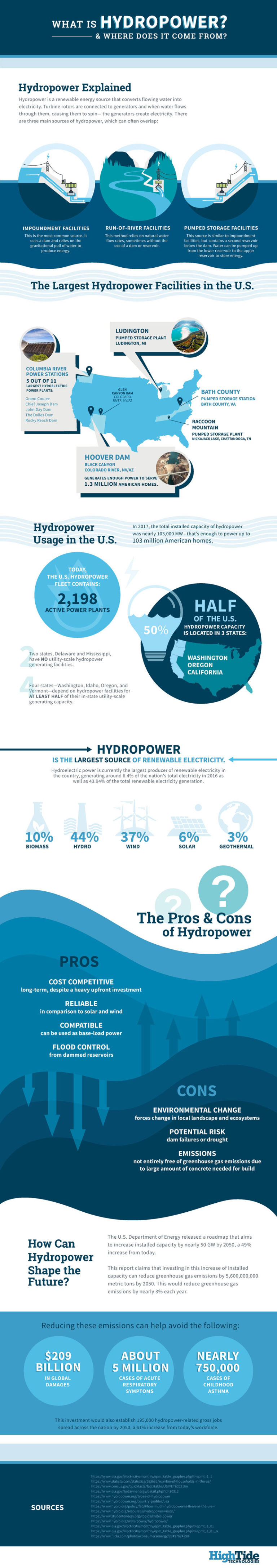 What Is Hydropower & Where Does It Come From? | Latest Infographics