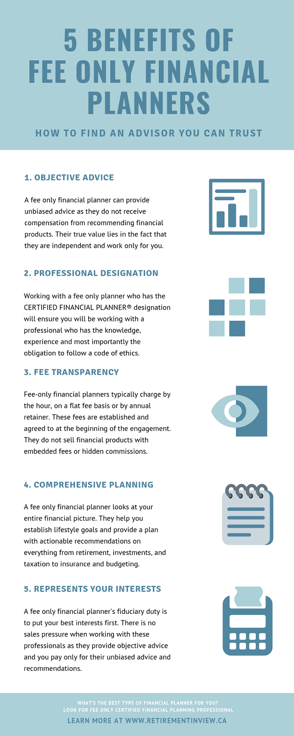 5 Benefits of Working With a Fee Only Financial Planner | Latest ...