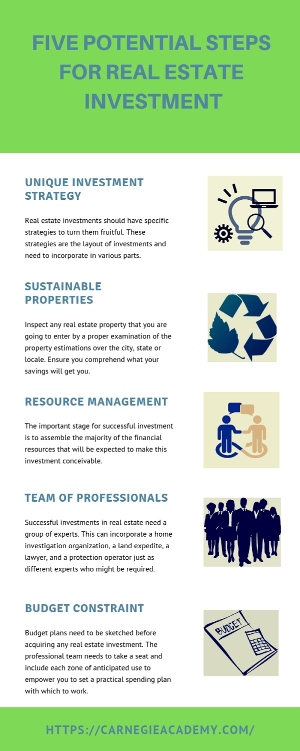 Five Potential steps for Real Estate Investment | Latest Infographics