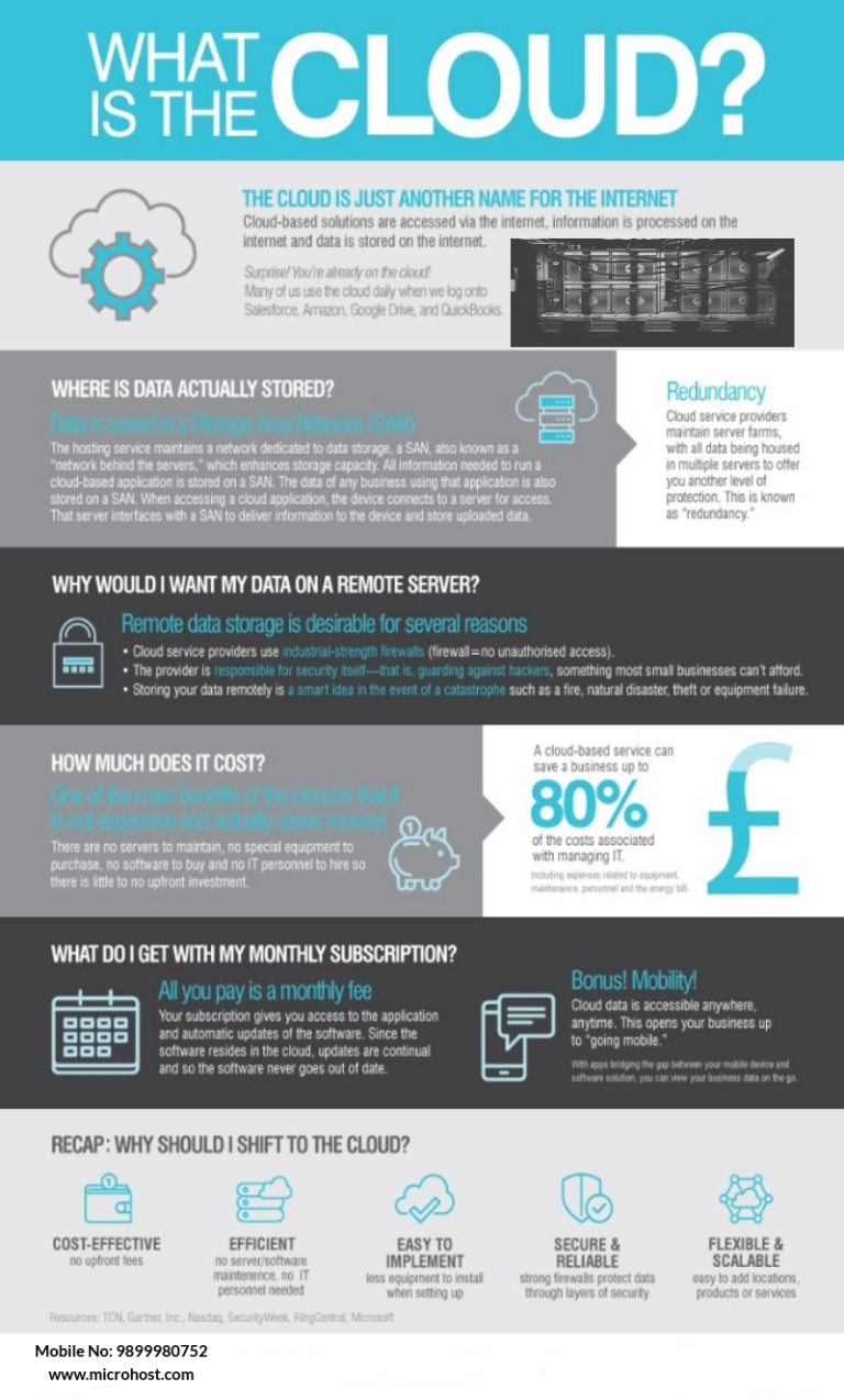 What is cloud server hosting? | Latest Infographics