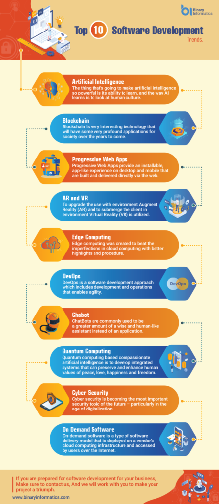 Top 10 Software Development Trends | Latest Infographics