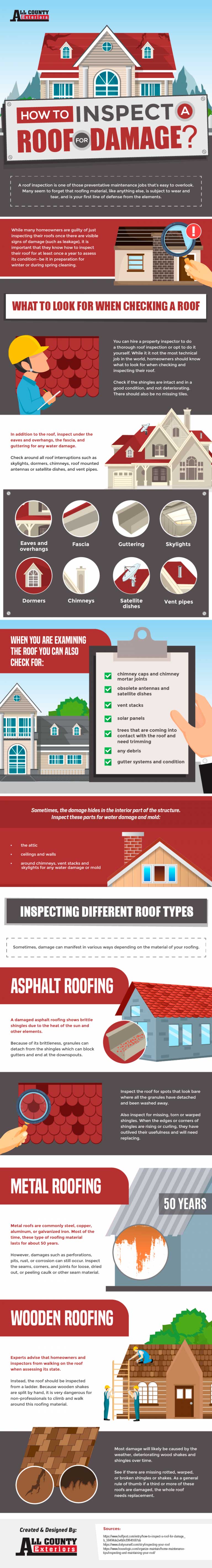 How to Inspect a Roof for Damage? | Latest Infographics