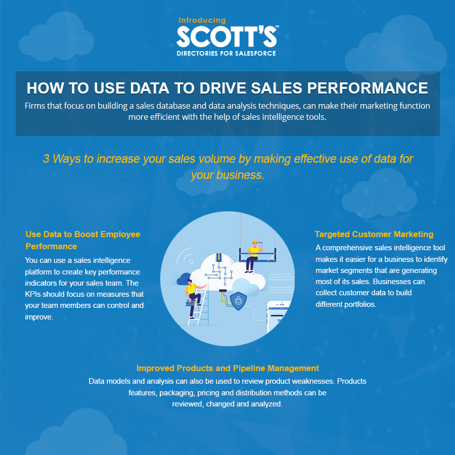 How to use data to drive sales performance | Latest Infographics