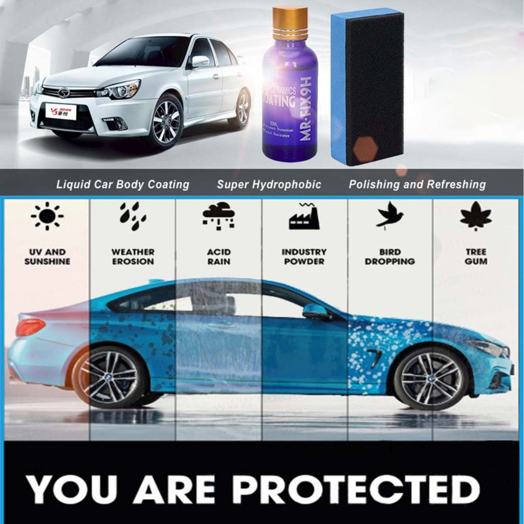 Car Ceramic Coating Guide details | Latest Infographics
