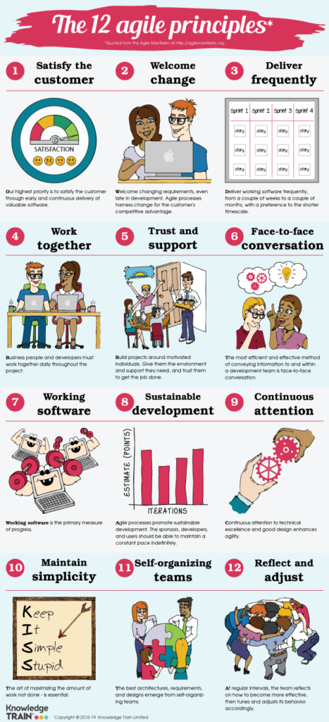 The 12 Agile Principles Infographic Latest Infographics