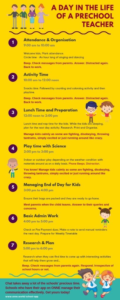 A Day in the life of a Preschool Teacher | Latest Infographics