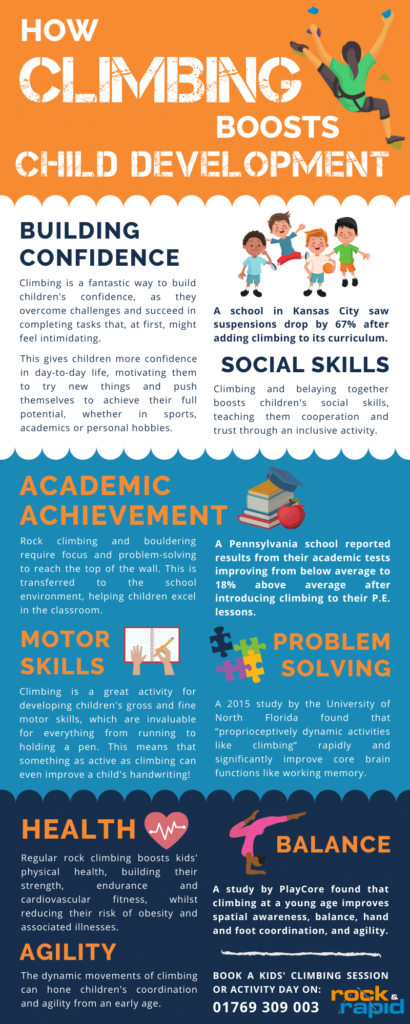 How Climbing Boosts Child Development | Latest Infographics