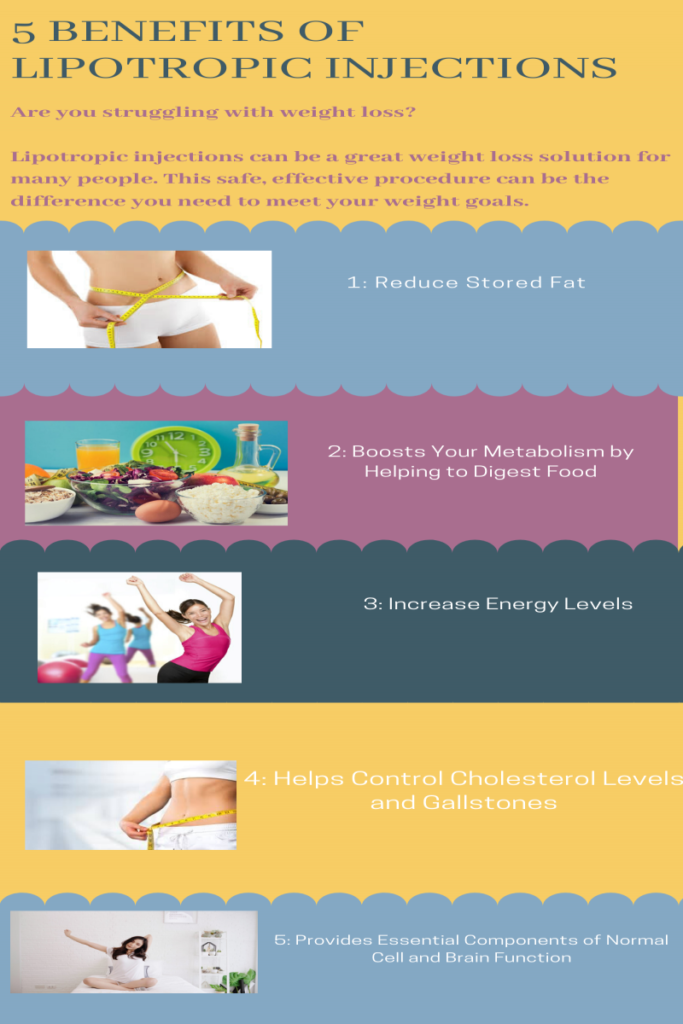 5 Benefits Of Lipotropic Injections | Latest Infographics