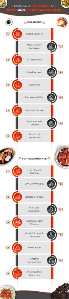 Food | Latest Infographics