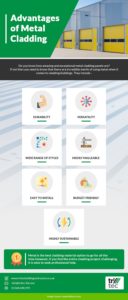 Advantages of Metal Cladding Panels | Latest Infographics