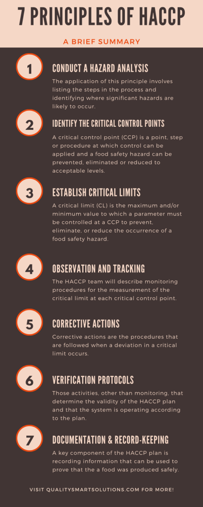 7 Principles of HACCP And Why They Are Inportant For Food Organizations ...