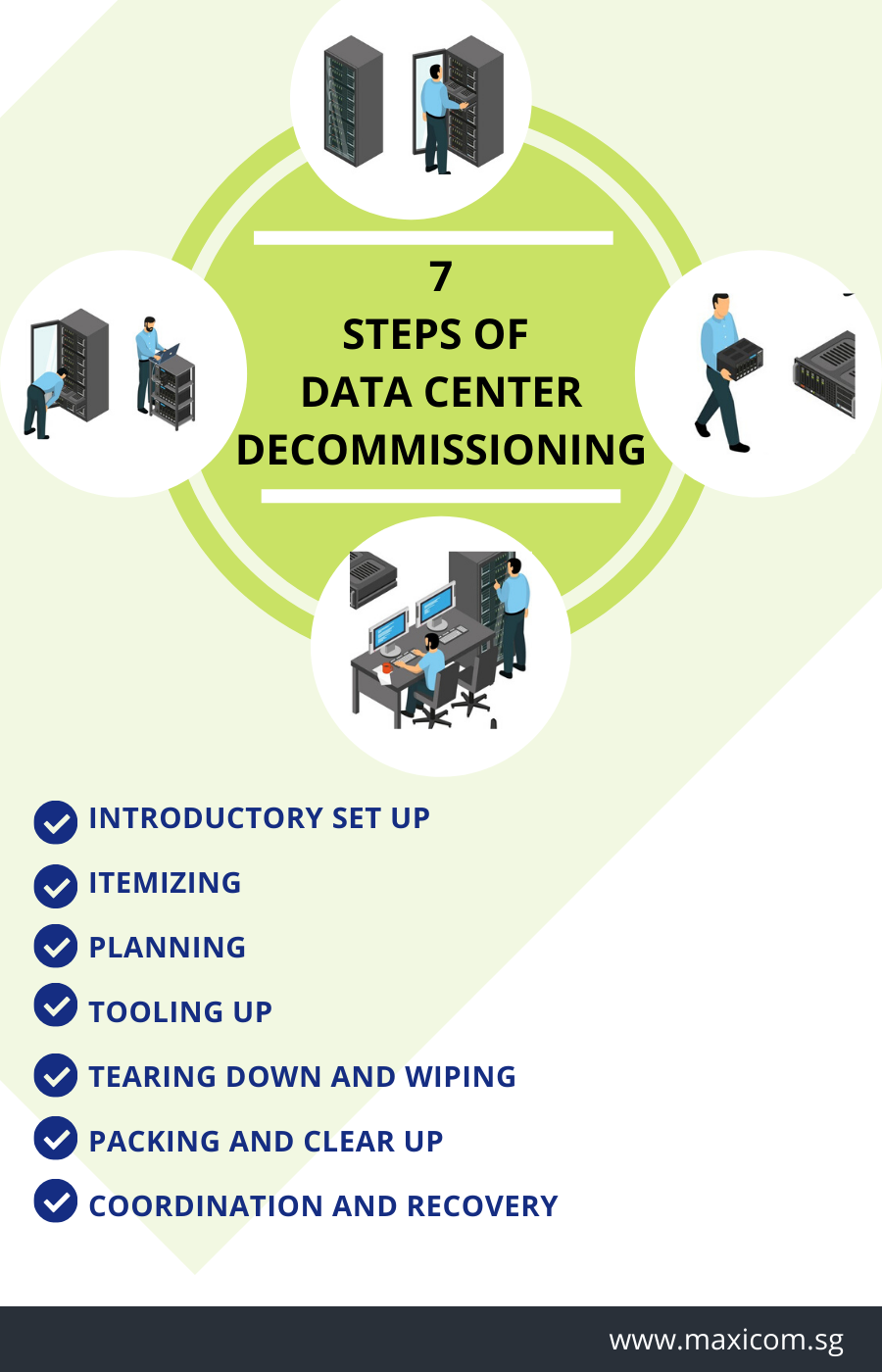 7 Steps Of Data Center Decommissioning | Latest Infographics