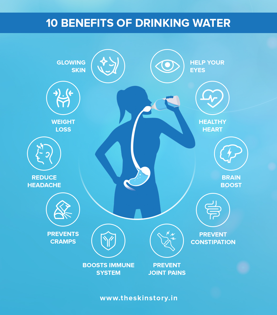 10 Benefits of Drinking Water | Latest Infographics