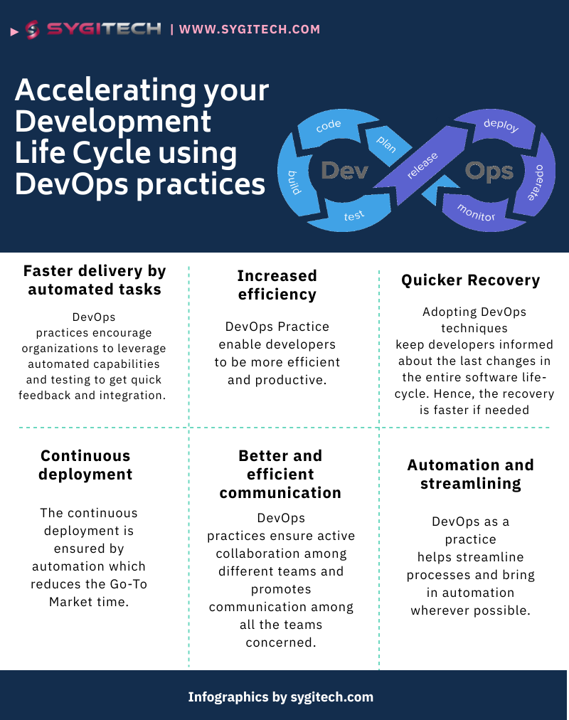 Accelerating your development life cycle using DevOps practices ...