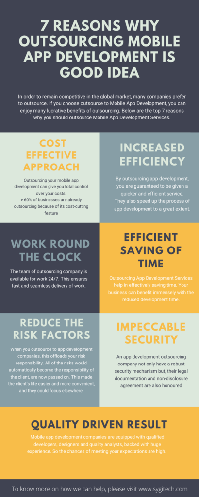 7 Reasons Why Outsourcing Mobile App Development is Good Idea | Latest ... 7 Reasons Why Outsourcing Mobile App Development is Good Idea | Latest ...