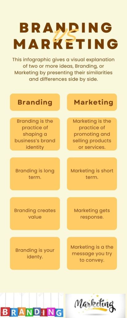 Difference between Branding v/s Marketing | Latest Infographics