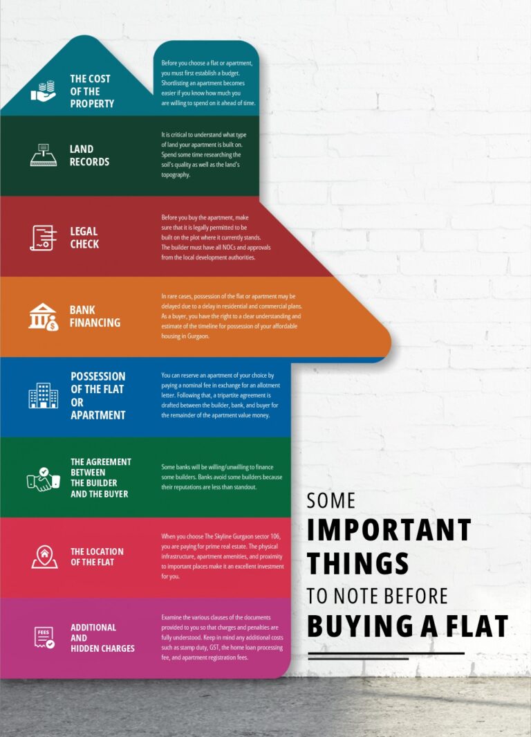 Latest Infographics | Latest Infographics